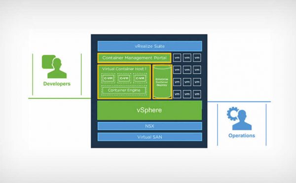 VMware Cloud Native Application | Photon Platform