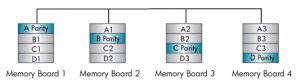 [Review]: HPE Advanced Memory Protection Technologies