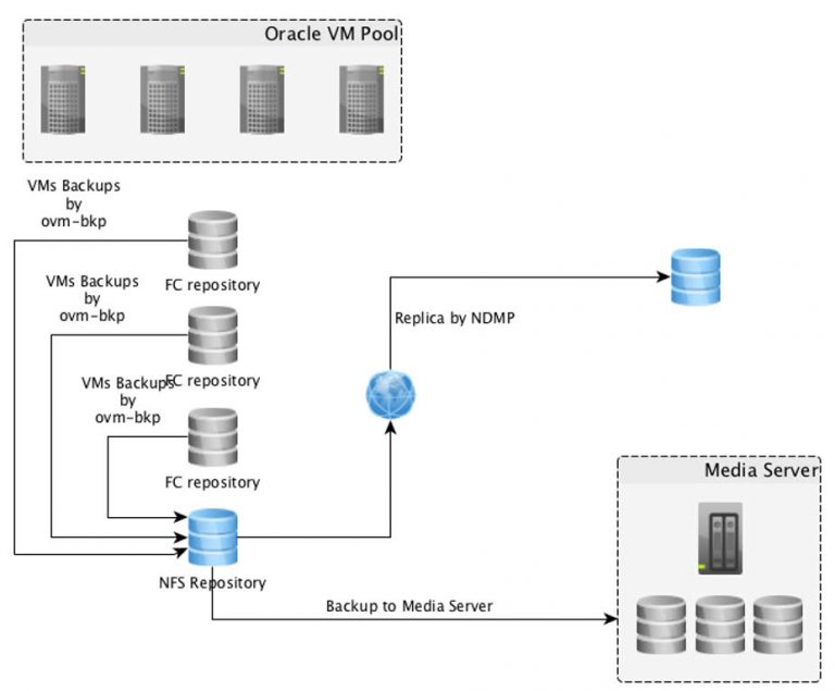 [Review]: Oracle OVM-BKP v1.0 - Virtual Machine Backup Utilities for ...