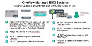 [Review]: HPE Smart Update Tools for VMware ESXi