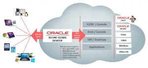 [Review]: Oracle Secure Global Desktop