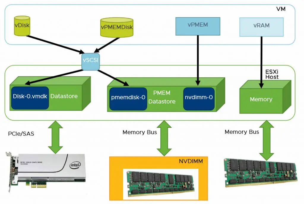 Review Whats Vsphere Pmem 