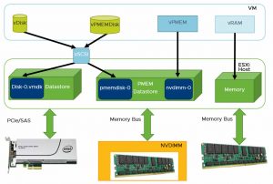 [Review]: What's vSphere PMEM