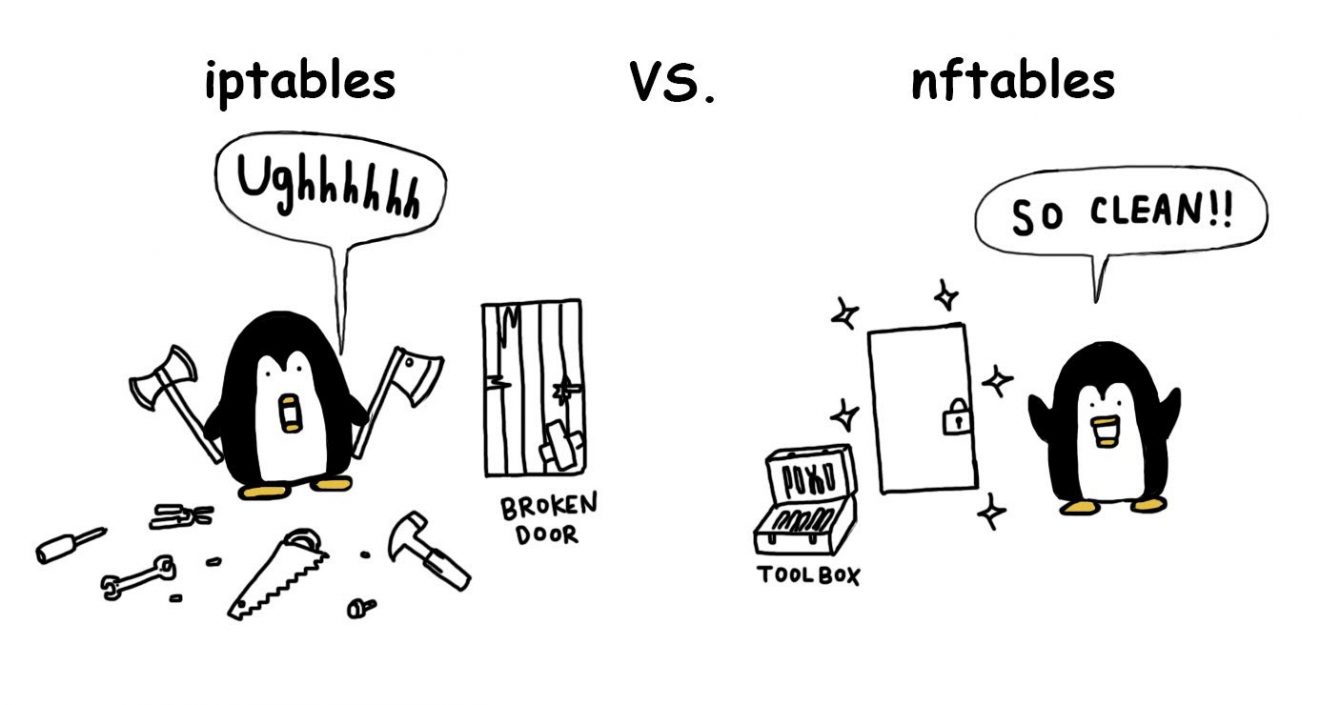 NFTables, The Next Generation of Packet Classification Framework