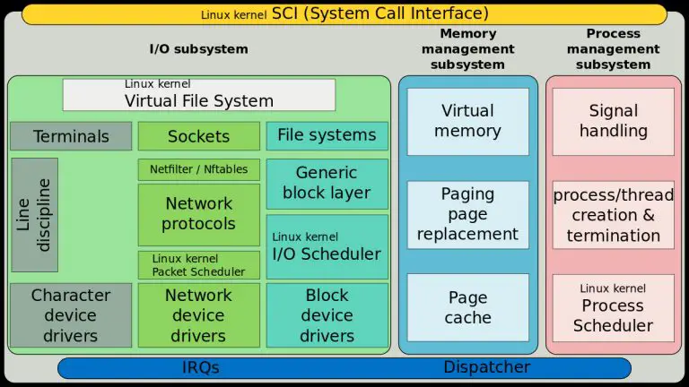 NFTables, The Next Generation of Packet Classification Framework