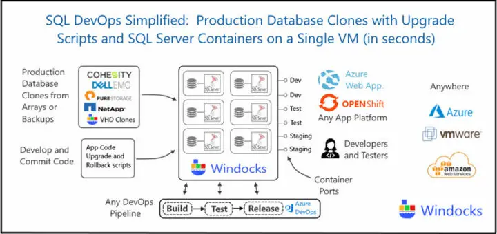 Windocks - Davoud Teimouri - Virtualization and Data Center
