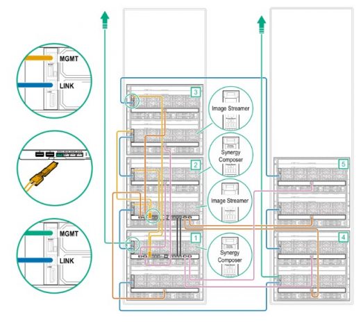 hpe_synergy_cabling - Davoud Teimouri - Virtualization and Data Center