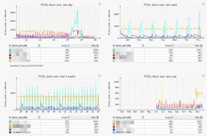 I/O Block Size (> 3 MB) Best Practice on EMC AFA/HFA and Linux ...