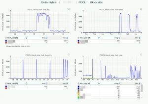 I/O Block Size (> 3 MB) Best Practice on EMC AFA/HFA and Linux ...