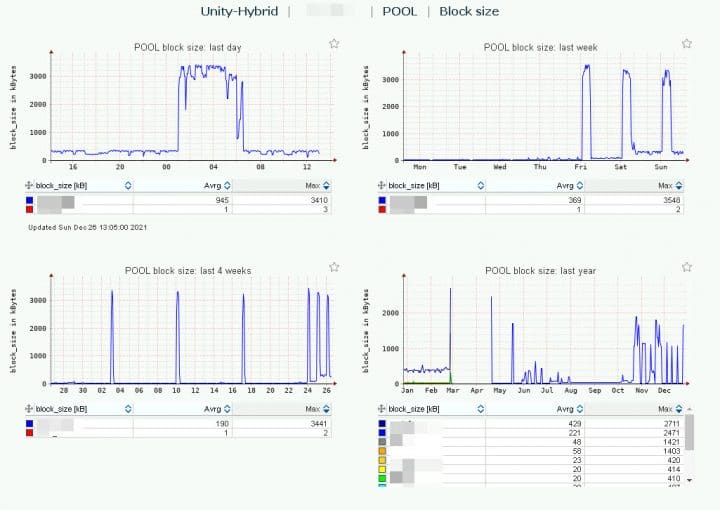 io_block_size_3mb_example1 - Davoud Teimouri - Virtualization and Data ...