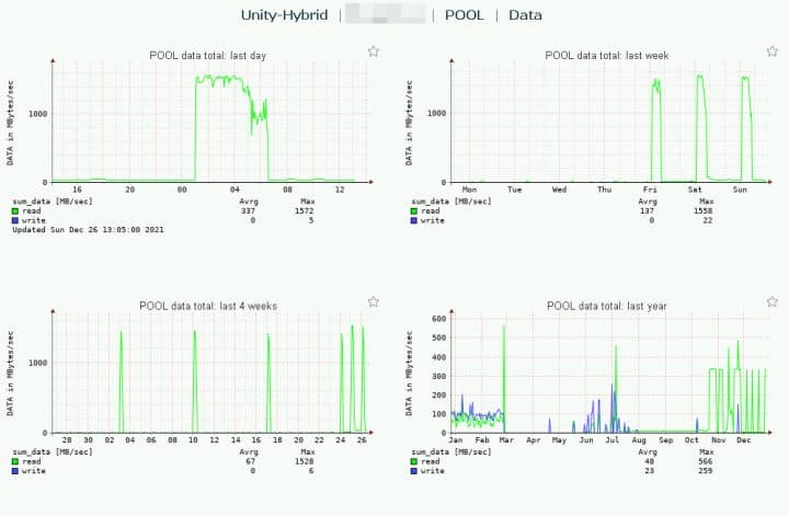 I/O Block Size (> 3 MB) Best Practice on EMC AFA/HFA and Linux ...