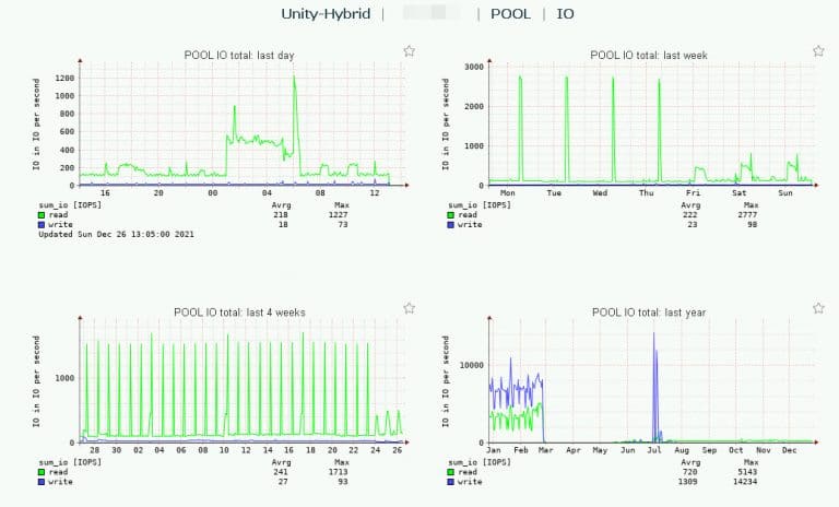 I/O Block Size (> 3 MB) Best Practice on EMC AFA/HFA and Linux ...
