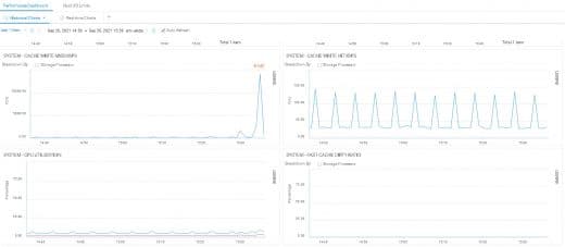 I/O Block Size (> 3 MB) Best Practice on EMC AFA/HFA and Linux ...