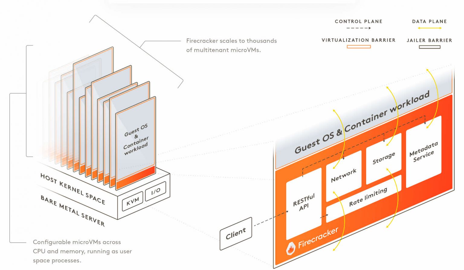MicroVM and Firecracker: Discover Advantages and Disadvantages