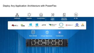 Dell EMC PowerFlex: The Ultimate Software-Defined Infrastructure