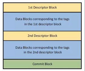Demystifying JBD2: The Guardian Angel of Ext4 Filesystems