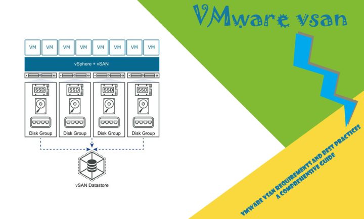 VMware vSAN Requirements and Best Practices
