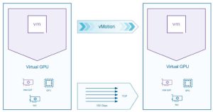 VMware vSphere 9.0 Revealed
