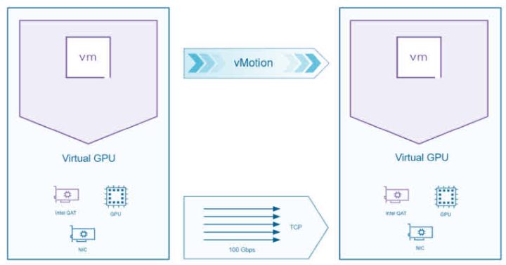 VMware vSphere 9.0 Revealed
